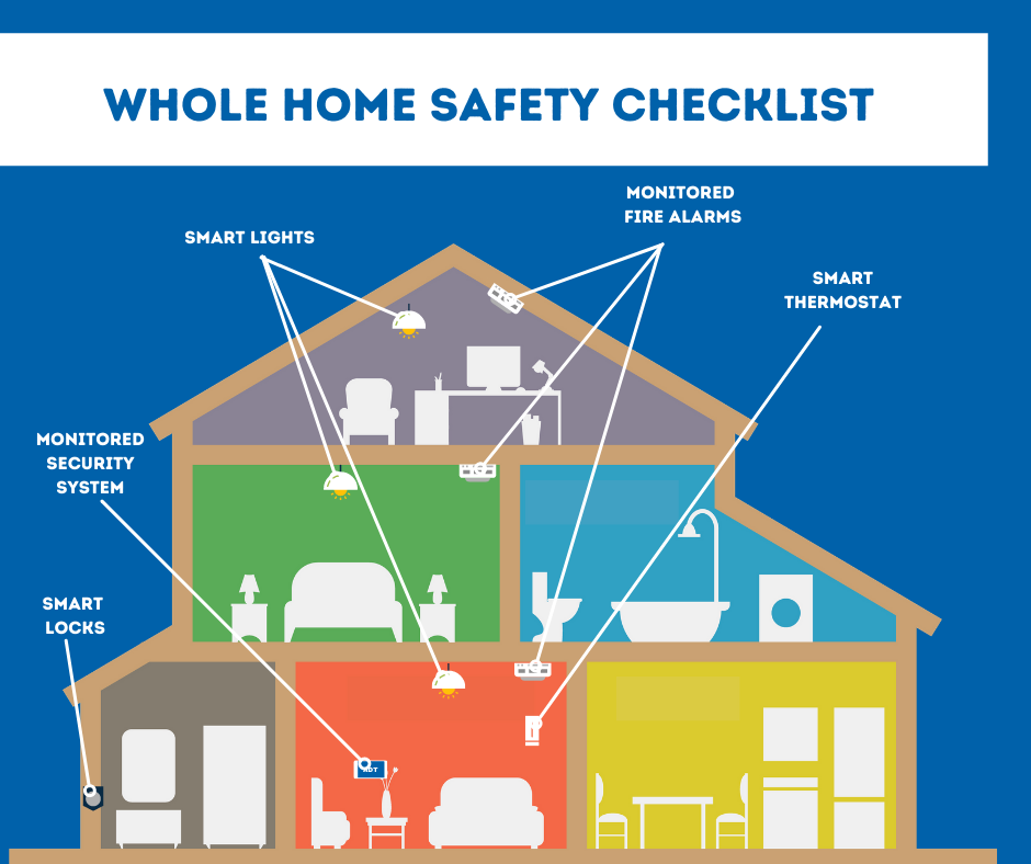 Home Safety Checklist For Rochester | Secure24 Alarm Systems